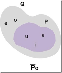 Complementariedad de conjuntos - Ciencia Explicada